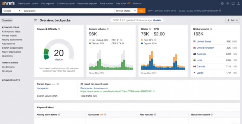 9 Best Keyword Research Tools for Small Businesses