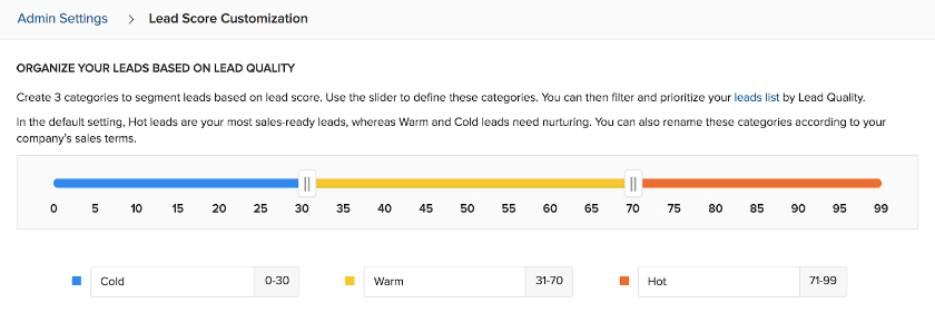 What is Lead Generation? How to Generate Leads Effectively & Close More ...