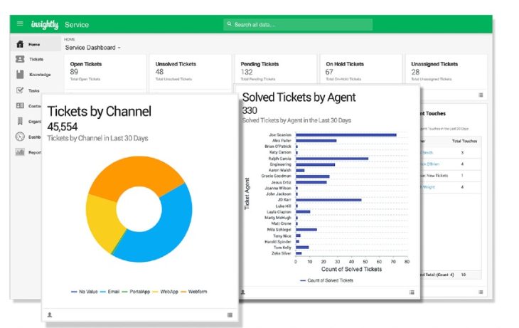 8 Best CRM & Customer Service Integration Tools for 2023