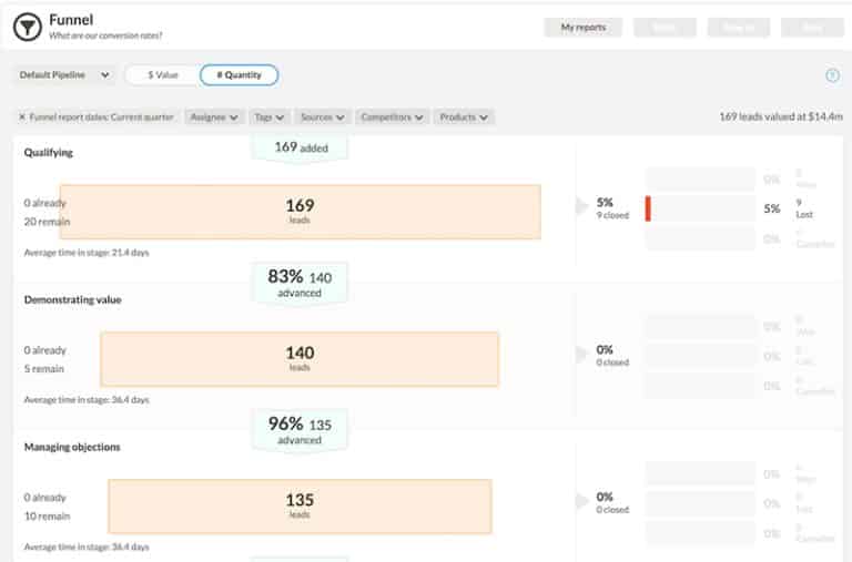Customizable CRM: The 6 Best Options for 2022
