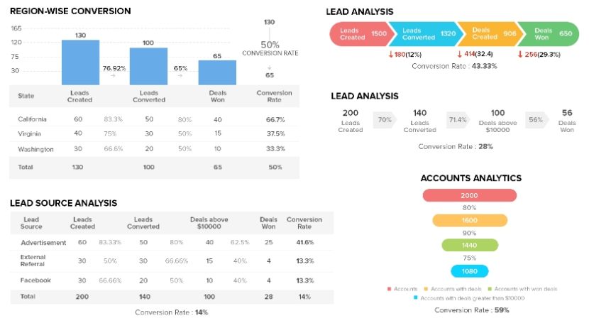 What Is Sales Forecasting: Methods & Steps (+ Free Templates)