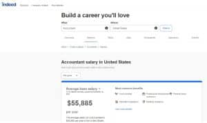 Top 6 Salary Comparison Tools for 2022