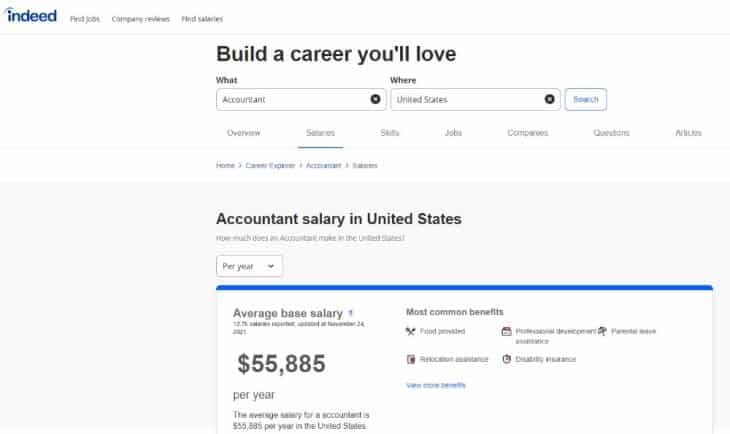 Top 6 Salary Comparison Tools for 2022