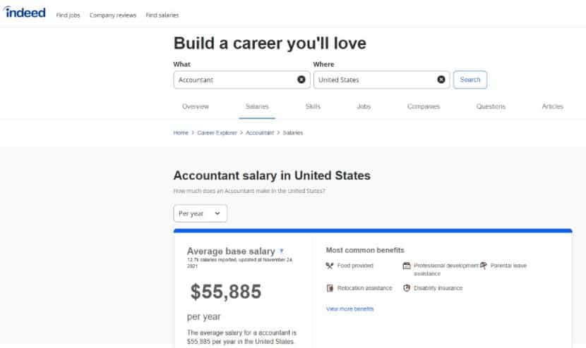 Top 6 Salary Comparison Tools for 2022
