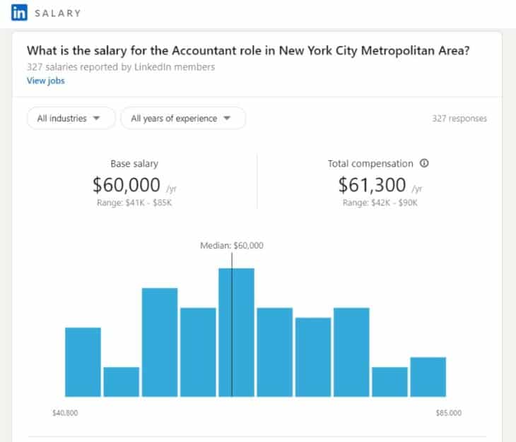 Top 6 Salary Comparison Tools for 2022