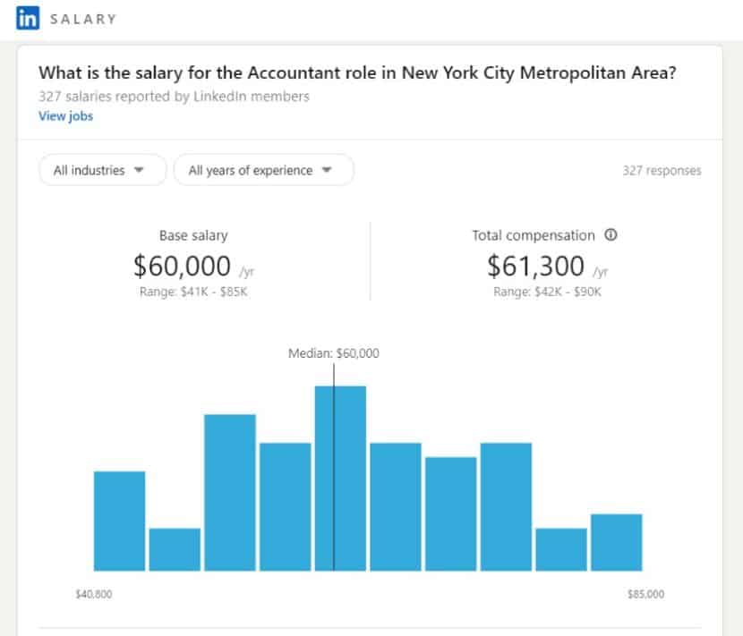 Top 6 Salary Comparison Tools for 2022