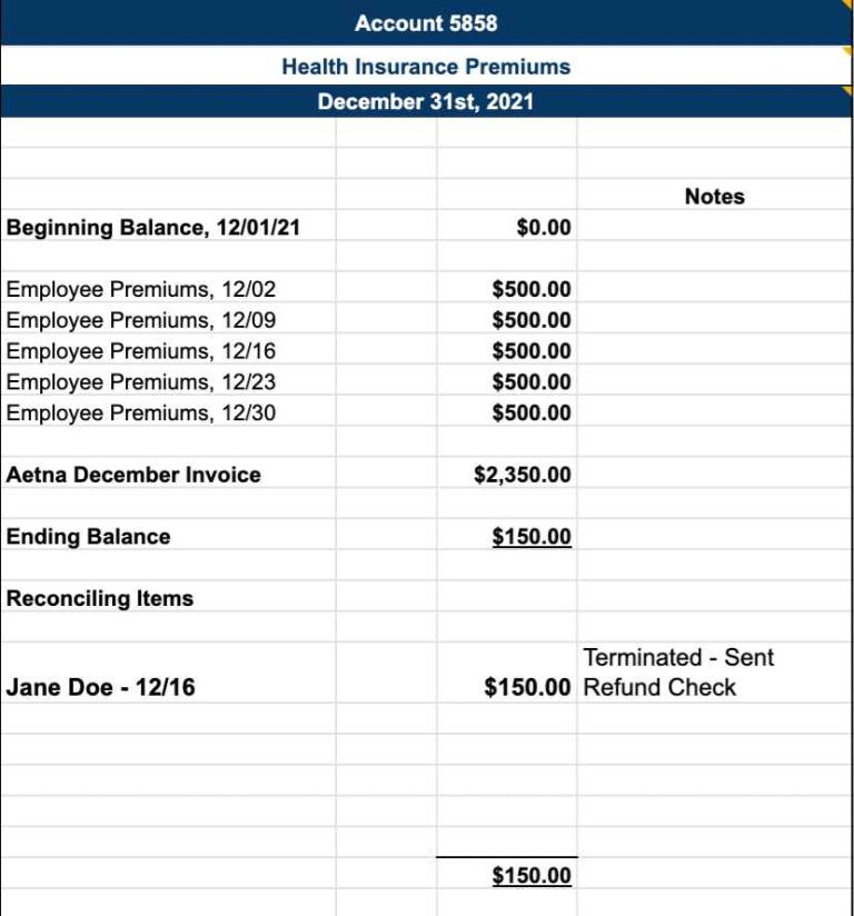 How to Do Payroll Reconciliation for Small Businesses [+ Free ...