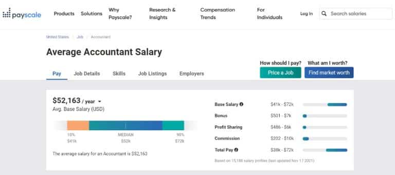 6 Best Salary Comparison Tools for 2023
