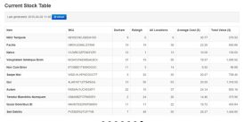 8 Best Free Inventory Management Software for 2022