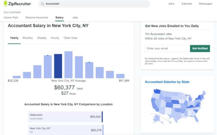 Top 6 Salary Comparison Tools for 2022