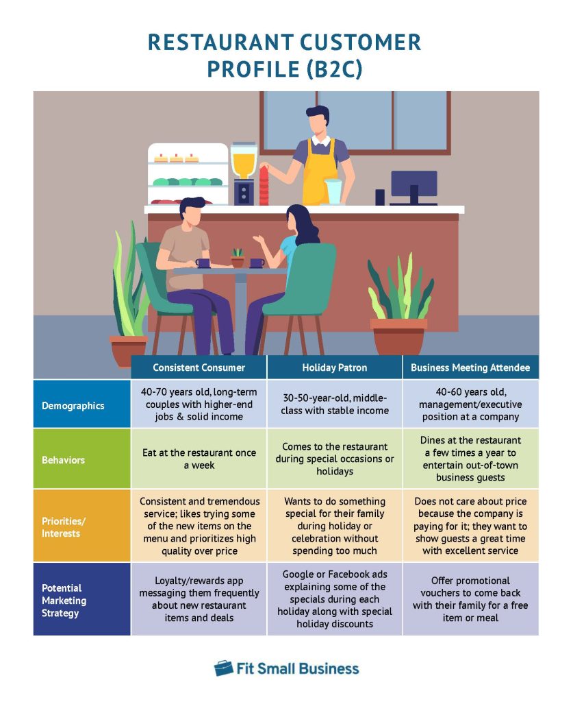 How to Create a Customer Profile (+ Free Template & Examples)