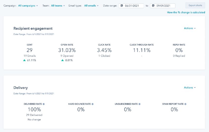 Sales Targeting: 6 Steps to Improve Your Sales Strategy