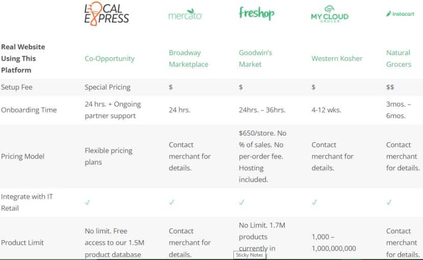 IT Retail Review 2023: Is the POS System Right for Your Business?