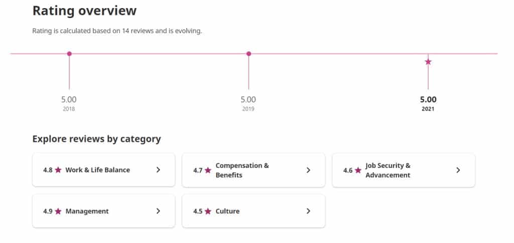 How to Maximize Your Free Indeed Job Posting in 4 Steps