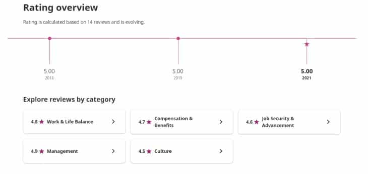 How to Maximize Your Free Indeed Job Posting in 4 Steps