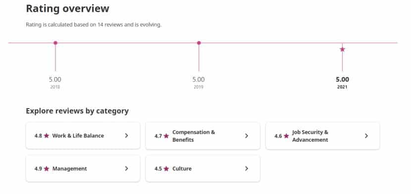 How to Maximize Your Free Indeed Job Posting in 4 Steps