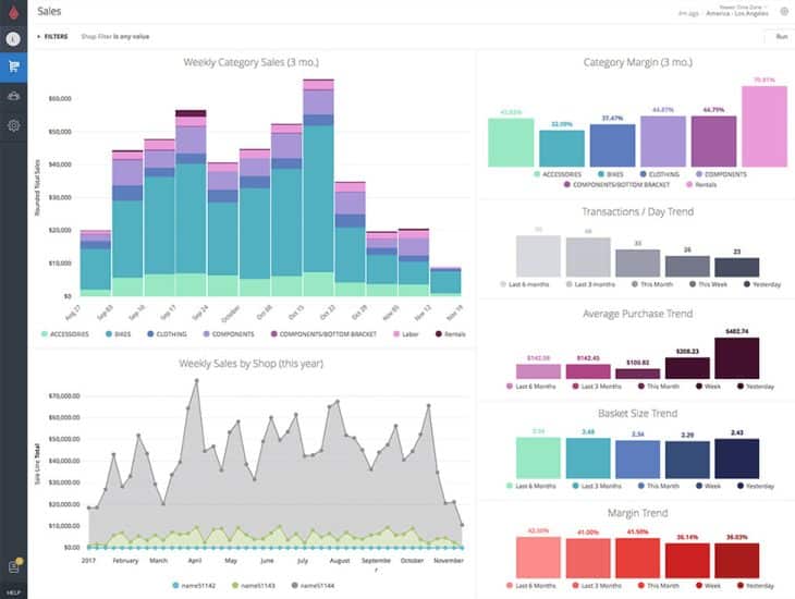 2022 Lightspeed POS Review for Retailers