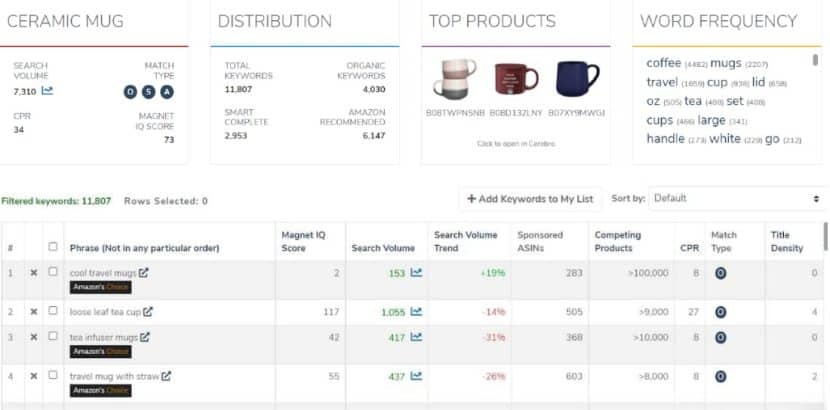 What to Sell on Amazon [+ How to Find the Best Products]