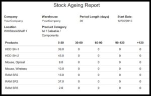 What Is Inventory Aging Report & Why It Matters