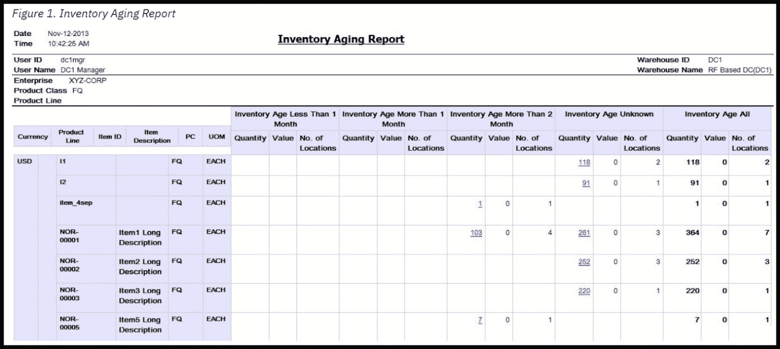Inventory Aging Report and Why It Matters