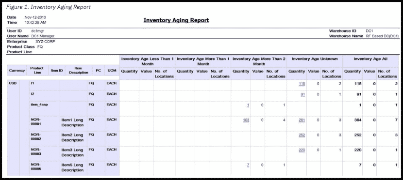 Inventory Aging Report and Why It Matters