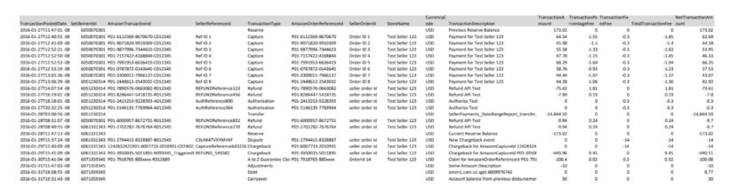 2024 Amazon Pay Review: Pricing & Features
