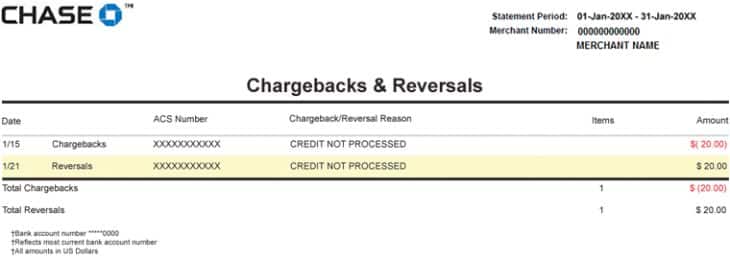 2022 Chase Payment Solutions Review (formerly Chase Merchant Services)