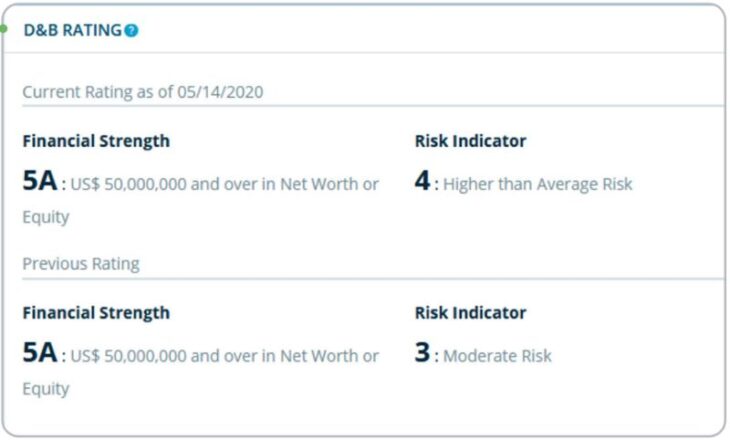 Dun & Bradstreet Credit Report: What It Is & How It Works