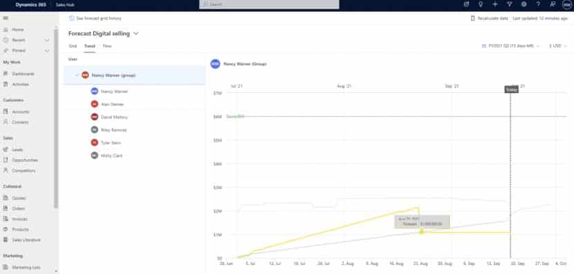 Microsoft Dynamics 365 Review: Is It Right for Your Business?