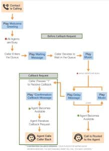 IVR Self-service Best Practices to Increase Customer Satisfaction