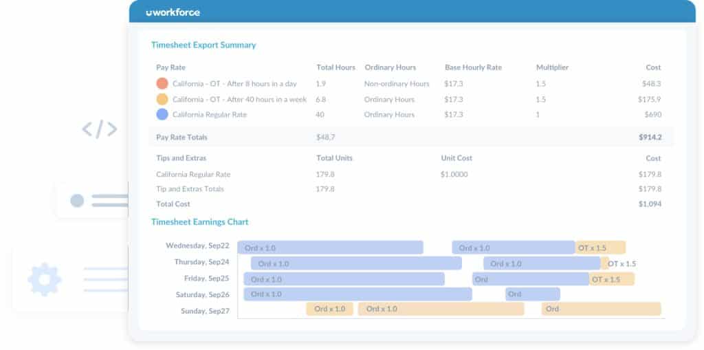 2022 Workforce.com Review: Is It Right for Your Business?