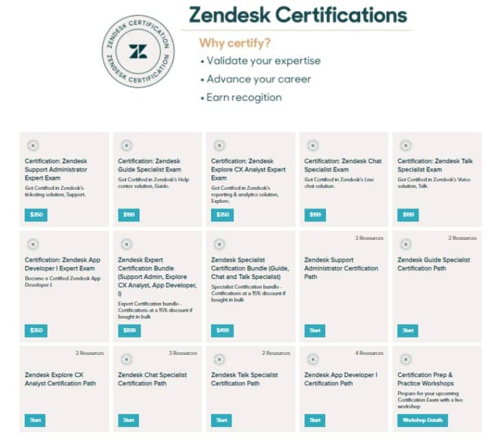 Zendesk Review: Is It Right for Your Business?