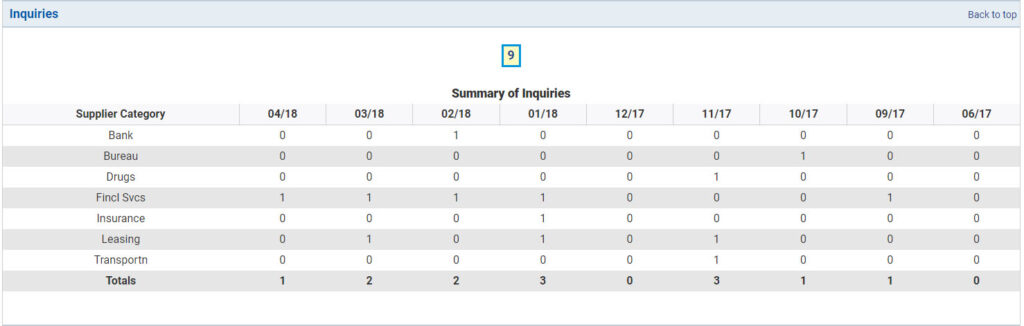 Business Credit Report: What It Is & How To Read It