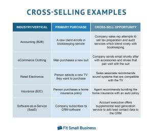 What Is Cross-selling? Definition & Tips to Make It More Effective