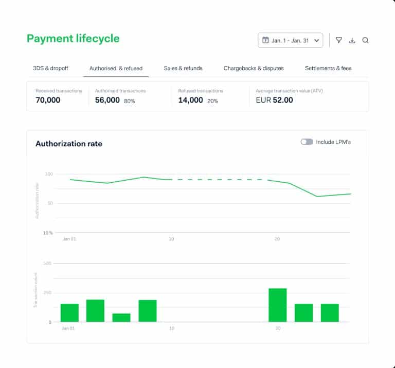 Adyen vs Stripe: Price, Features & What’s Best in 2022