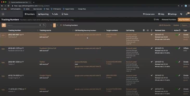 What Is Call Tracking? Definition & Why Businesses Need It