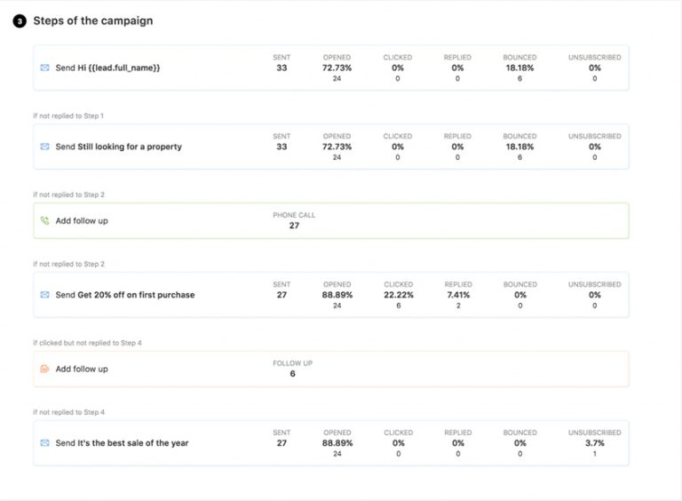 What Marketing Qualified Leads (MQL) Are & How to Use Them