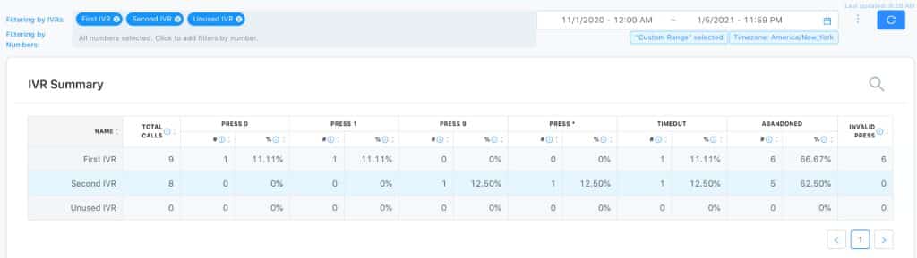 IVR Containment Rate: Definition & How To Increase It