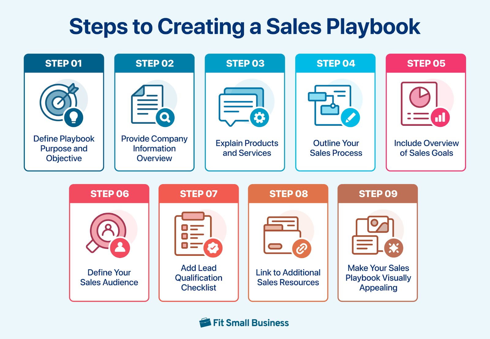 How to Create a Sales Playbook in 9 Steps (+ Examples) How to Create a Sales Playbook in 9 Steps (+ Examples)