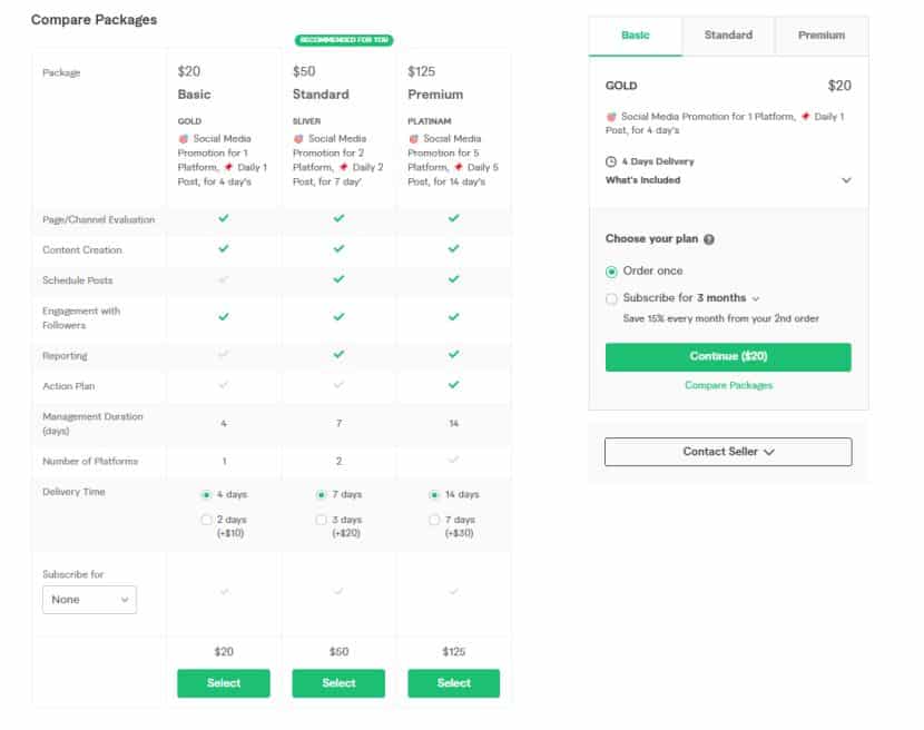 Fiverr Review: Is It Right for Your Business?