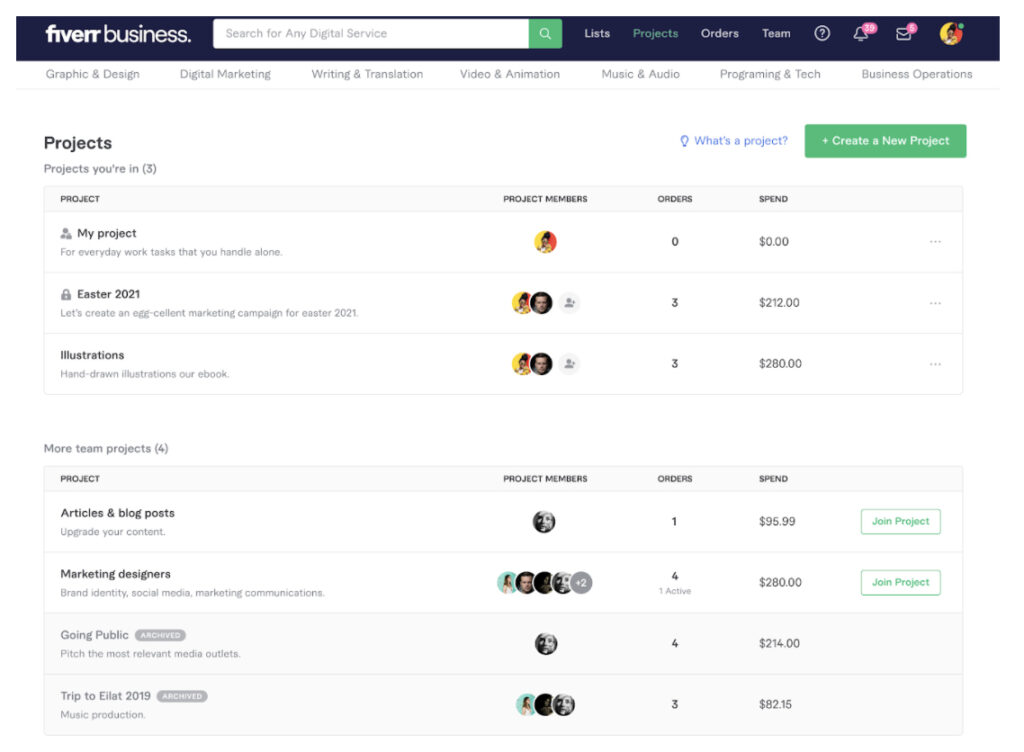 Fiverr Review: Is It Right for Your Business?