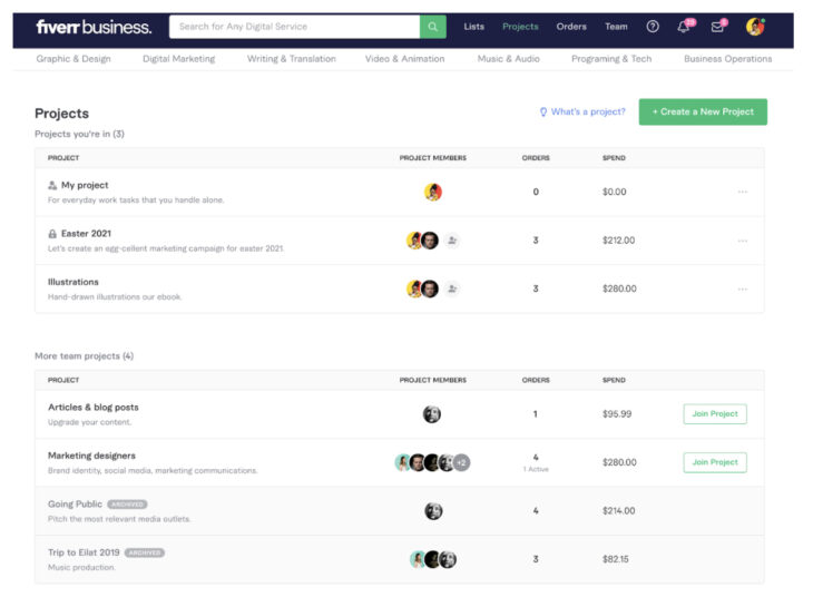 Fiverr Review: Is It Right for Your Business?