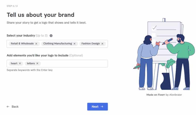 Fiverr Review: Is It Right for Your Business?