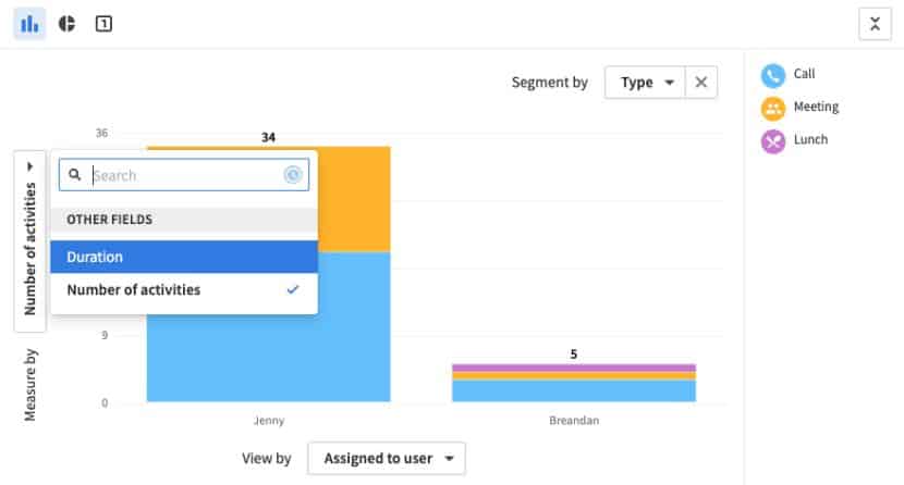 9 Effective Sales Contest Ideas to Motivate Your Team