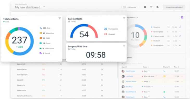 6 Best Call Center Monitoring Software Platforms of 2022