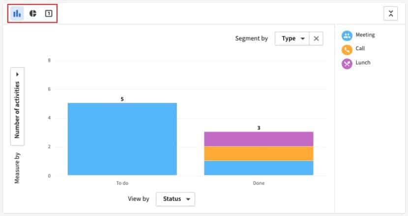 Sales Operations: The Complete Guide for 2022