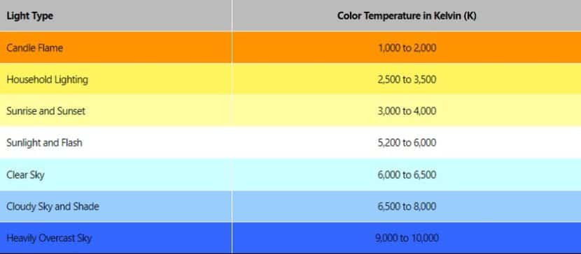 How to Create a Product Video Shoppers Will Love (for Free)