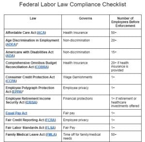 Federal & State Labor Laws Employers Need to Know in 2022