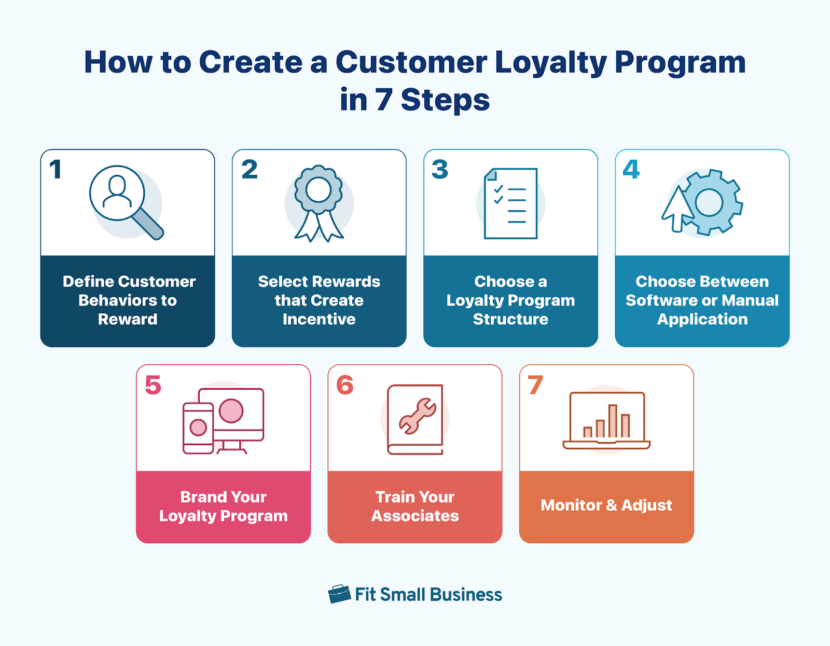 How to Create a Customer Loyalty Program in 7 Steps