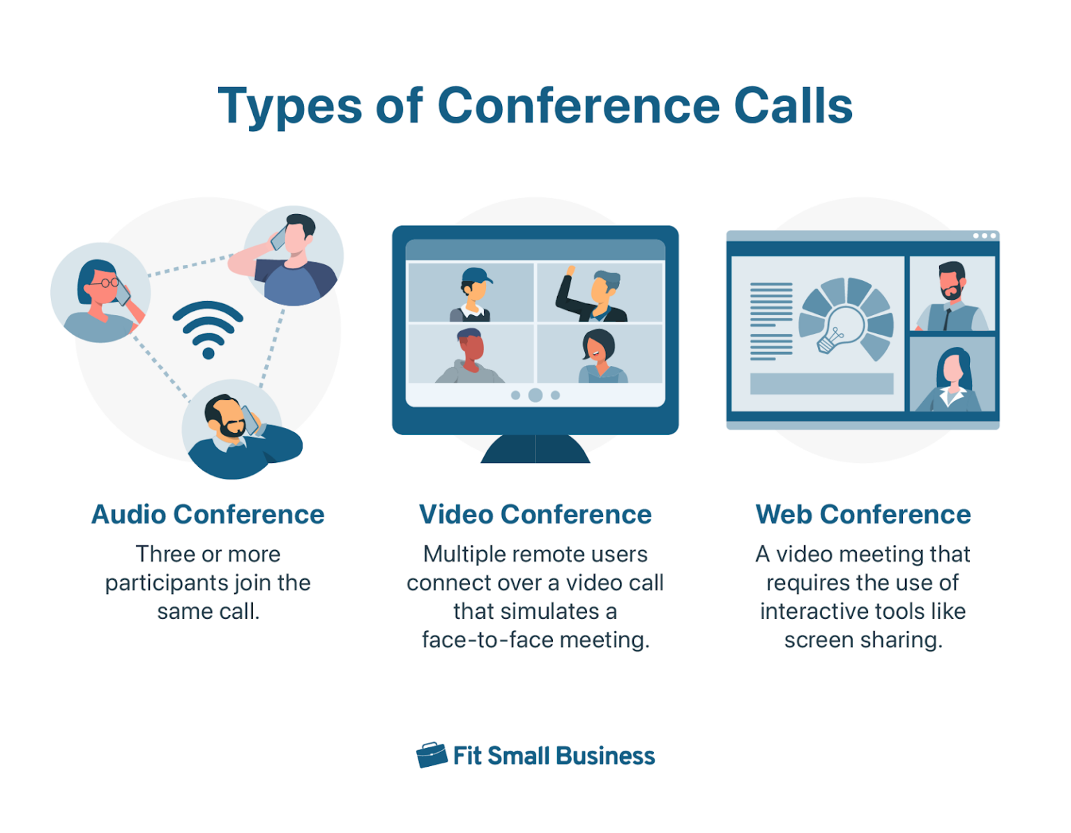 What Is a Conference Call: How It Works & Best Practices